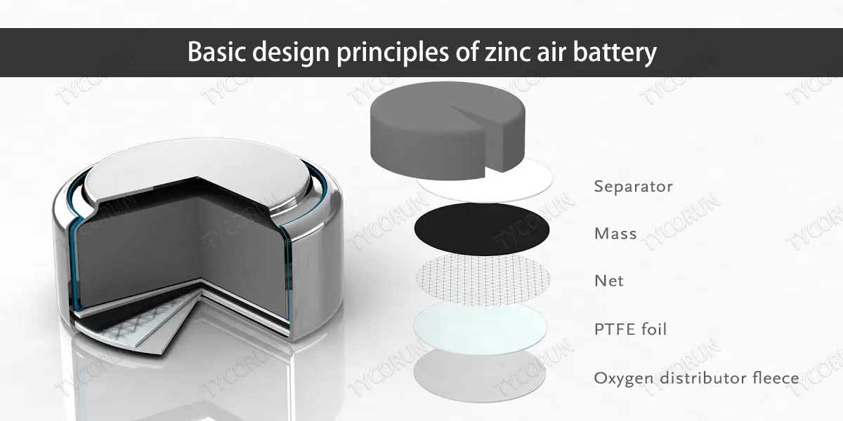 A comprehensive guide to zinc air battery
