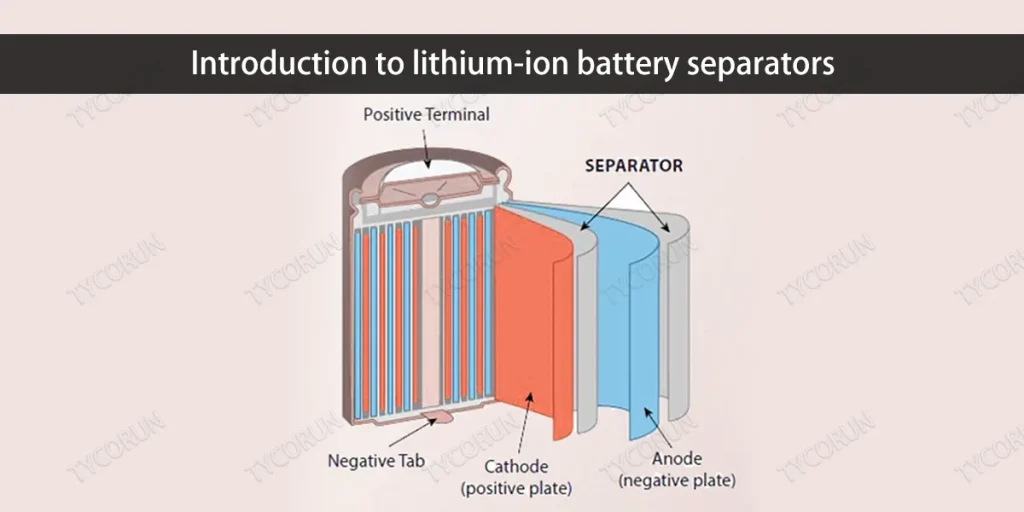 Situation and development of Li-ion battery separators in China
