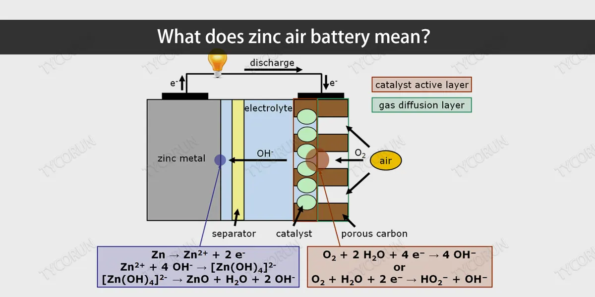 A comprehensive guide to zinc air battery