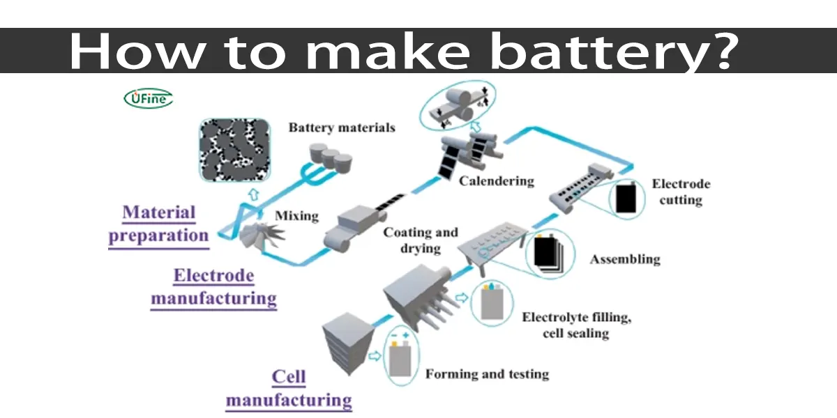 How to make battery - A essential guide to know