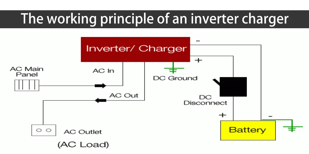 inverter charger- the core device for efficient energy management