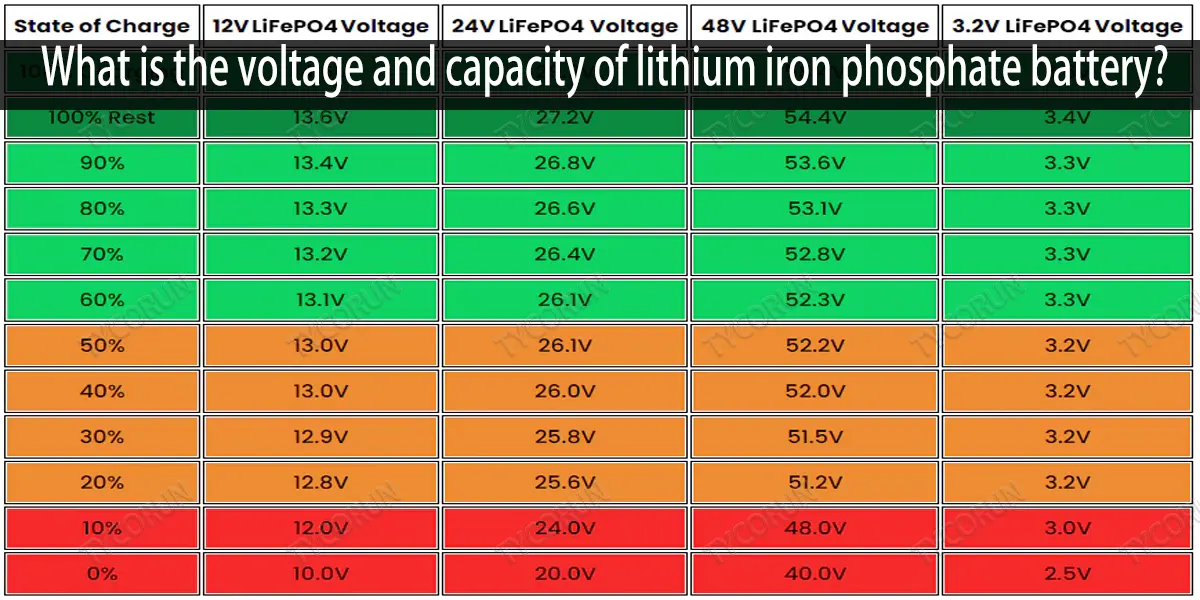 12V LFP battery: The future of energy storage