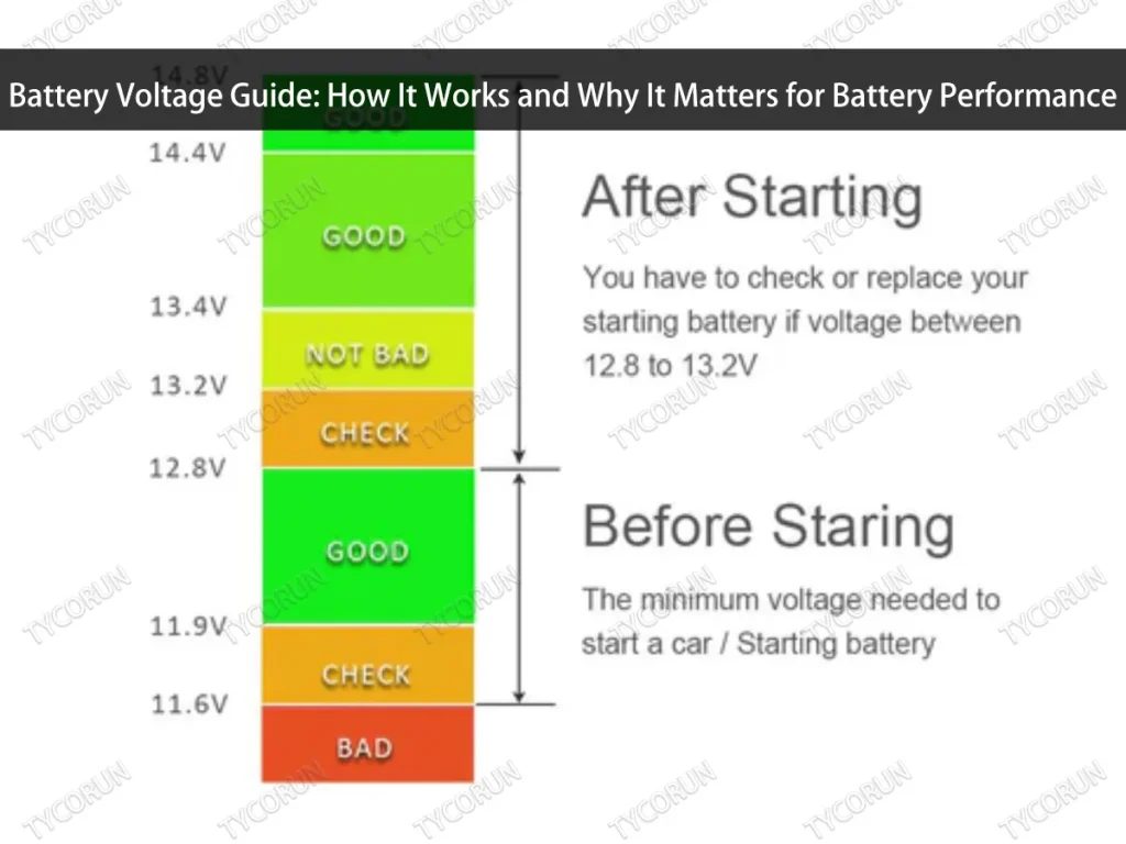 Battery Voltage Guide: How It Works and Why It Matters for Battery ...