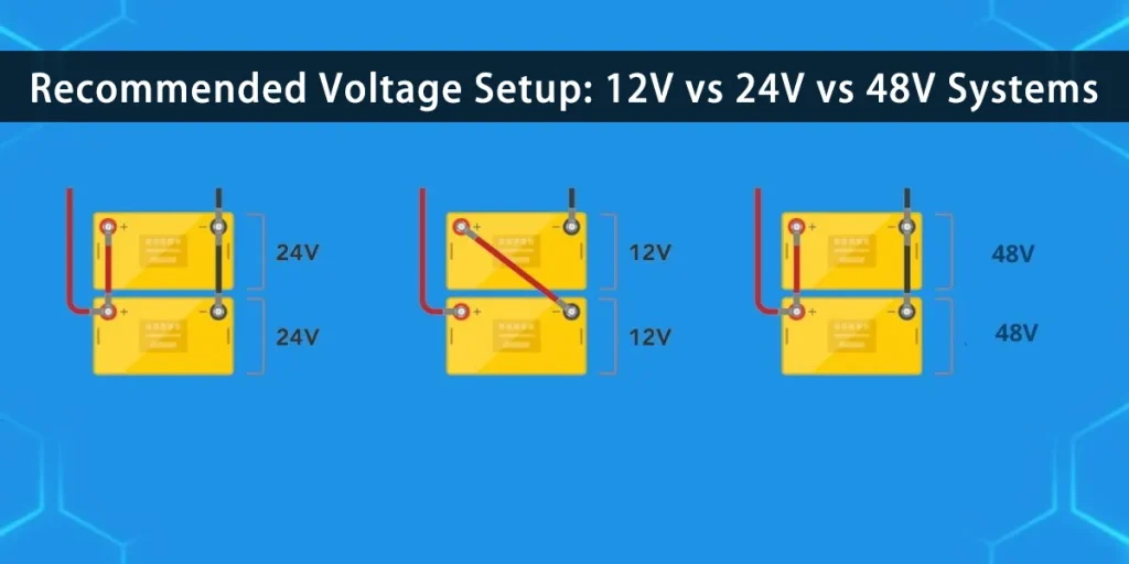 How Many Lithium Batteries for 3000 Watt Inverter: Complete Power Guide ...