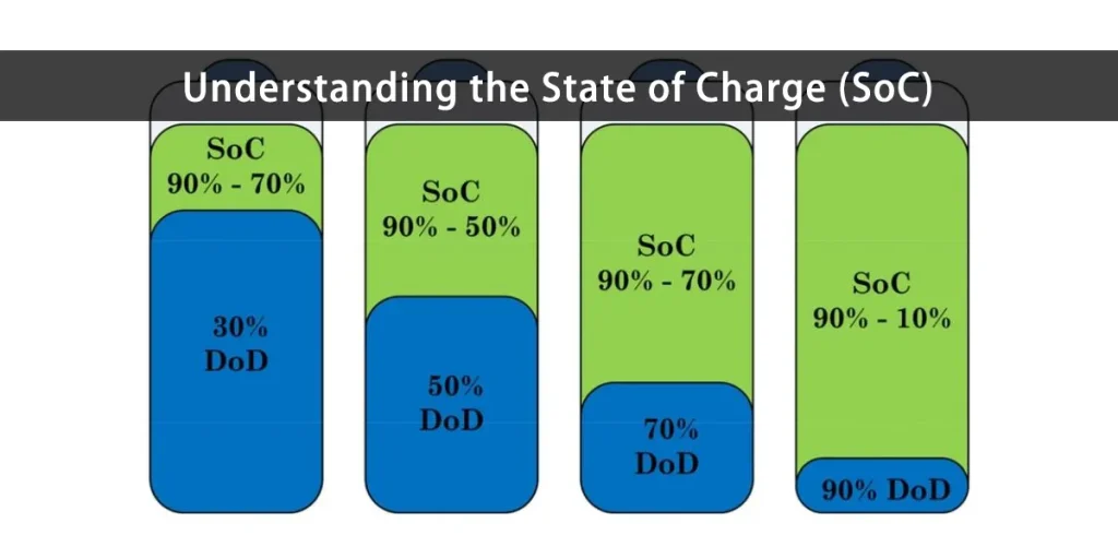 How to Fix State of Charge on Lithium Battery: Complete Guide to ...