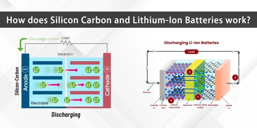 Silicon Carbon Battery vs Lithium Ion: Key Differences and Benefits ...